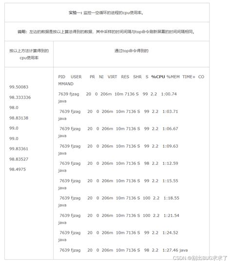 Linuxubuntuarm设备中通过procstat等文件计算cpu使用率arm查看cpu使用率 Csdn博客