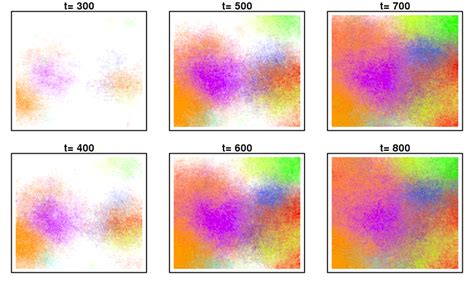 Simulation Of The Geographic Spread Of New Mutations Simulation On A