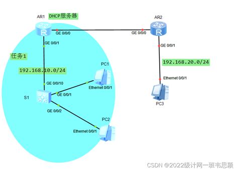 Dhcp原理与配置dhcp Relay Server Ip Csdn博客 Dhcp原理与配置dhcp Relay Server Ip Csdn博客