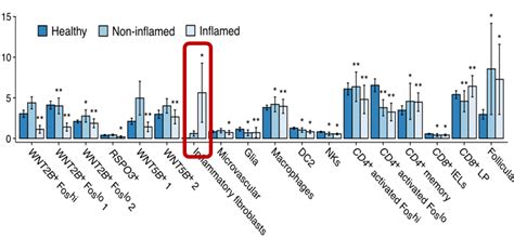 10x单细胞转录组分析方案大放送 知乎