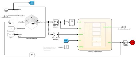 Uav Package Delivery Matlab And Simulink