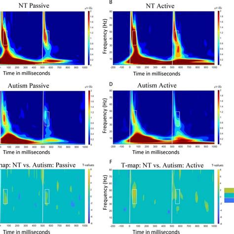 time frequency plot of phase locking factor from the sensory gating