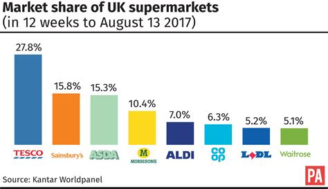 Lidl Now UKs Seventh Largest Supermarket Jersey Evening Post
