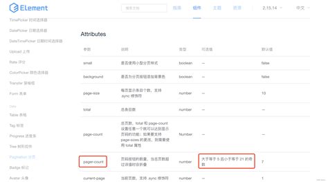 invalid prop custom validator check failed for prop “pagercount“ csdn博客
