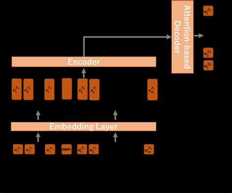 Question Decoding Model Download Scientific Diagram
