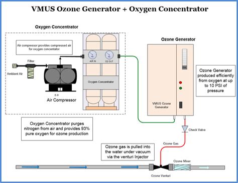 Ozone Generator Power Supply Circuit At Samantha Tennant Blog