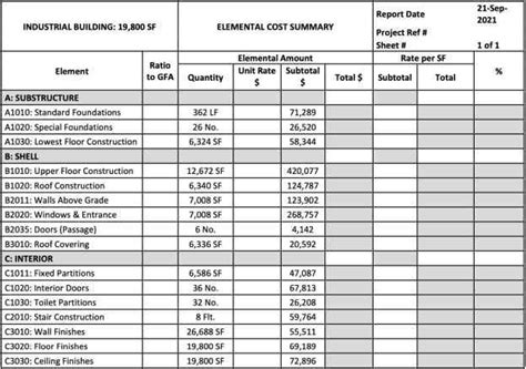 Solved 1 Conduct An Elemental Cost Estimate For A New