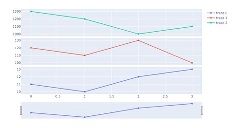 Python Horizontal Scrollbar Overlays Middle Sub Plot Of Stacked