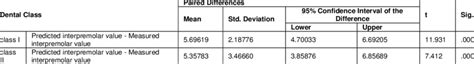 pair wise difference between predicted and measured inter premolar