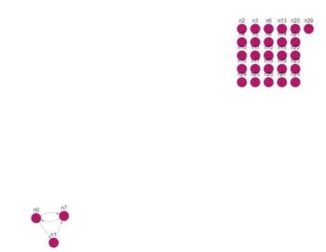 Javascript How To Control The Position Of Disconnected Nodes With