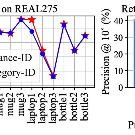 Viewpoint Codebook Construction The Viewpoints Are Sampled From A Download Scientific Diagram