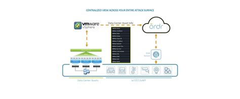 Faster ROI Leveraging Existing Technology Investments Ordr