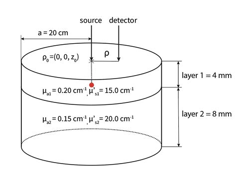 n layer cylinder examples · lightpropagation jl
