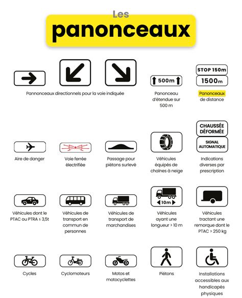 Panonceaux Tout Ce Quil Faut Savoir Lepermislibre
