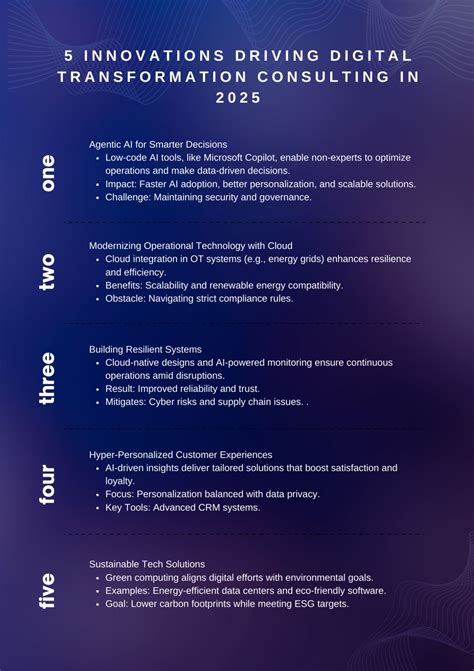 Tekclarion On Linkedin Digitaltransformation Ai Cloudcomputing Sustainability Techinnovation