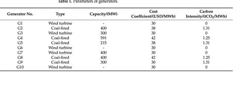 The Modified Ieee 24 Bus Power System Download Scientific Diagram