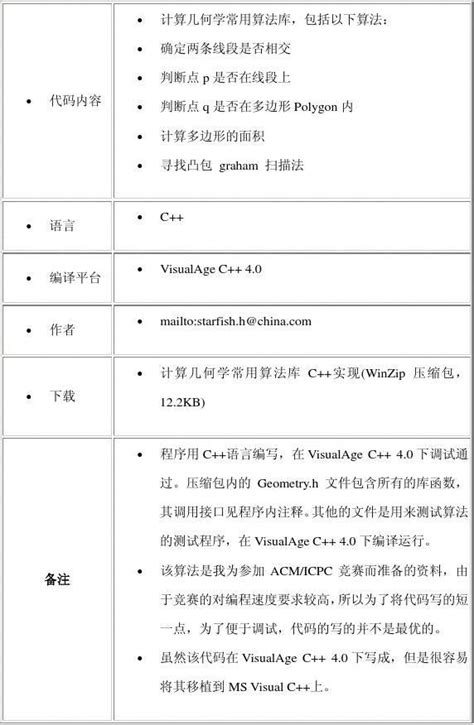 计算几何学常用算法库 C语言实现word文档在线阅读与下载无忧文档