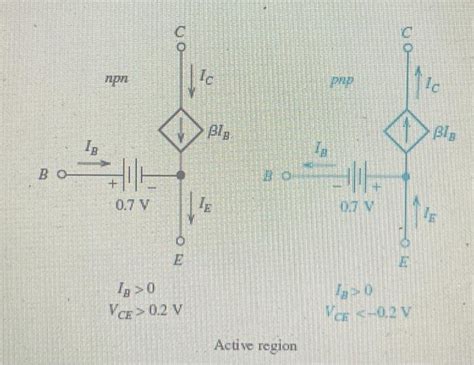 Solved Part A Determine I C For The Circuit Of Figure 4 Chegg Com