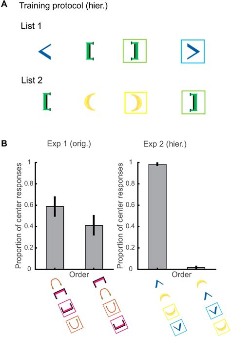 Crows Able To Understand The Concept Of Recursion Rbiology