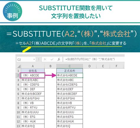 【excel関数小技】文字列の置換は関数でも出来る？―substitute関数の基礎から応用を解説｜vr Digest Plus メディアとビジネスのミライを見つめる。 ビデオリサーチ