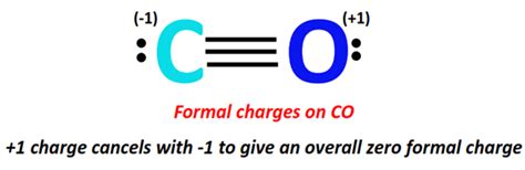 Co Molecular Geometry Lewis Structure Hybridization Bond Angle
