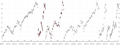 Charts Best Way To Plot A Ohlc Cluster By Cluster In R Stack Overflow