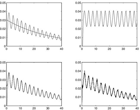 For a zero mean stationary Gaussian process with covariance and α Download Scientific