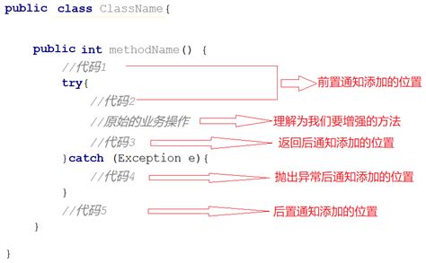 黑马spring学习笔记（四）——面向切面编程aop 黑马 aop笔记 csdn博客