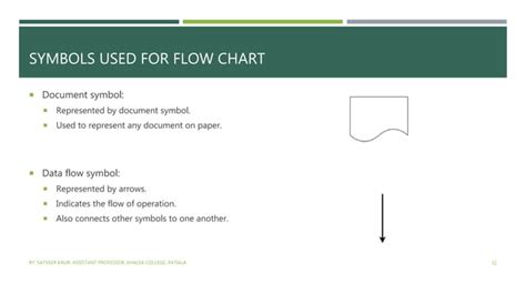 Algorithms Flow Charts And Pseudocodes Pptx