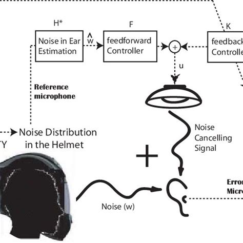 Scheme Of The Hybrid Control Configuration And All The Sensors And Download Scientific Diagram