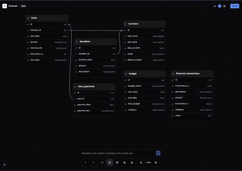 Sqeema Ai Powered Database Schema Designer And Visualizer