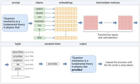 [精]深入浅出大模型推理过程 Llama Cpp 解释了一切！ 知乎