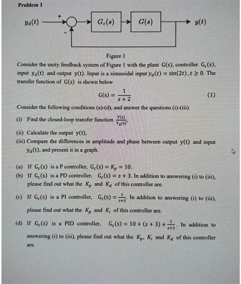 solved figure 1 consider the unity feedback system of figure 1 with