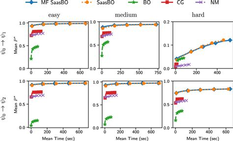 Optimization Quality Versus Total Computation Time Top Left To Right