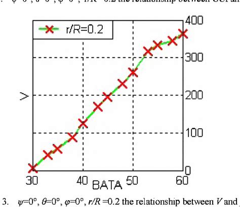 Figure 10 From Design And Workspace Optimization Of A 66 Cable Suspended Parallel Robot
