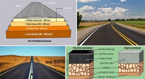 Types Components Of Road Pavement Explained