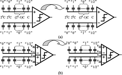 Figure 1 From Low Power Single Ended Sar Adc Using Symmetrical Dac Switching For Image Sensors