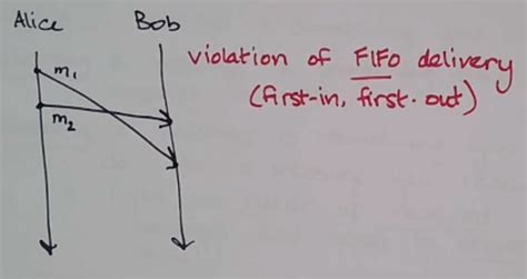 Protocol — Cse138 Notes Documentation