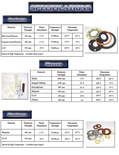 Flange Gasket Chart At Kayla Chirnside Blog