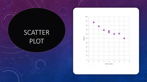 Ordinary Least Squares With Example And Python Code Youtube