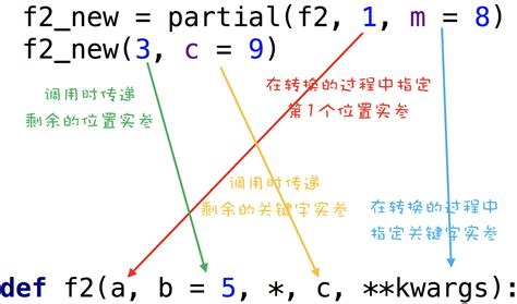 图解python（2）（高级篇）【共96课时】python课程 51cto学堂