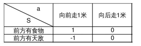 awesome deeplearning docs tutorials reinforcement learning q learning