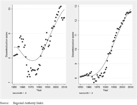 Figure 1 1 From The Handbook On Decentralization Devolution And The State Semantic Scholar
