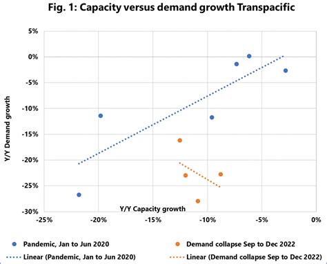 Danish Analysts See Price War Behind Carriers Reaction To Recent Container Demand Collapse