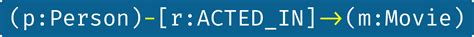 Pattern Matching GraphAcademy