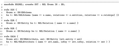 Example Excerpt Of An Atl Transformation For Er2rel Model
