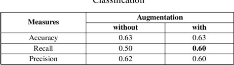 Table Ix From The Impact Of Convolutional Neural Network Parameters In The Binary Classification