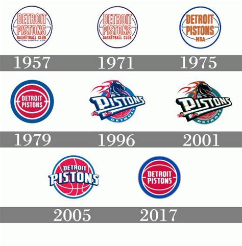 Detroit Pistons Logos History At Kathleen Phillips Blog