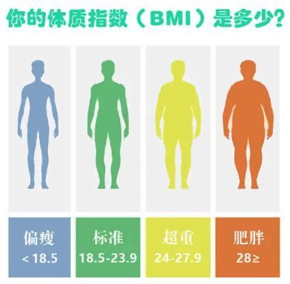 能管理好身材的人都是狠人 知乎