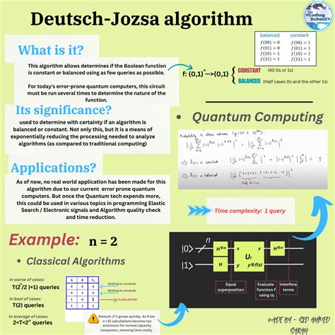 Understanding The Deutsch Jozsa Algorithm A Quantum Advantage By Ms Sidahmed Apr 2025 Medium